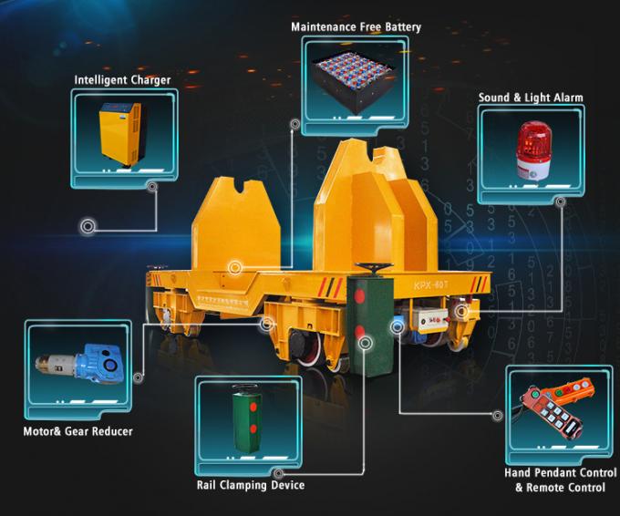 Heat Resistant Battery Driven Rail Ladle Transfer Cart
